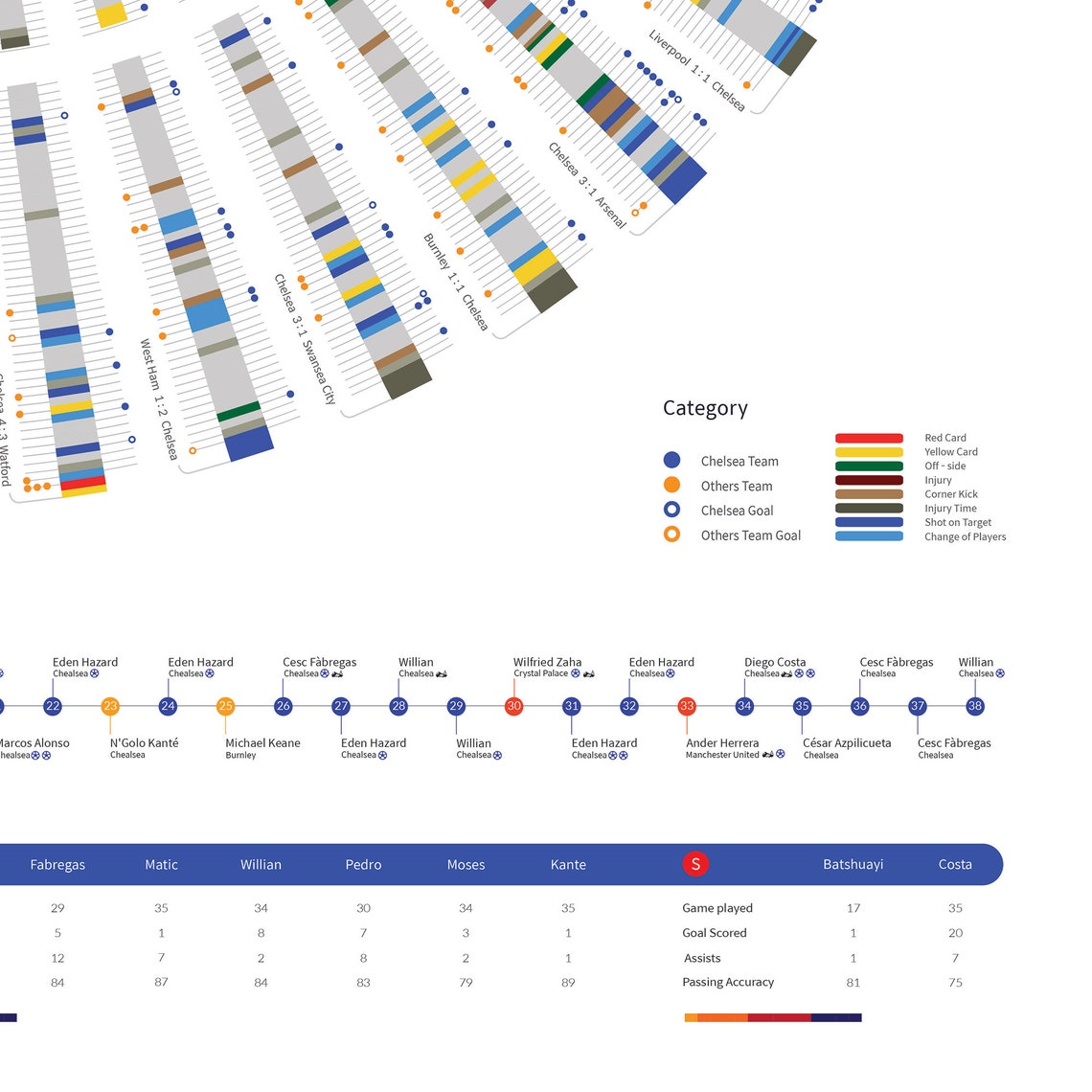 Chelsea FC Infographic Poster for Fans England Premier League 2016-2017 ...