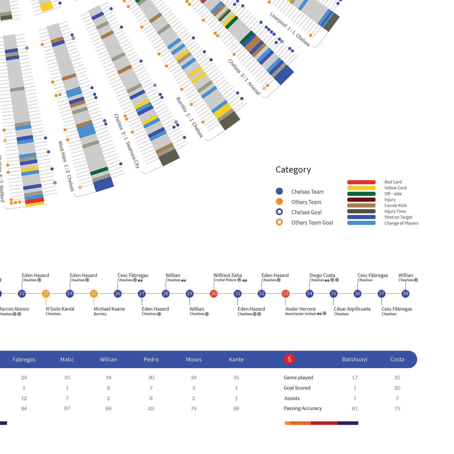 Chelsea FC Infographic Poster for Fans England Premier League 2016-2017 ...