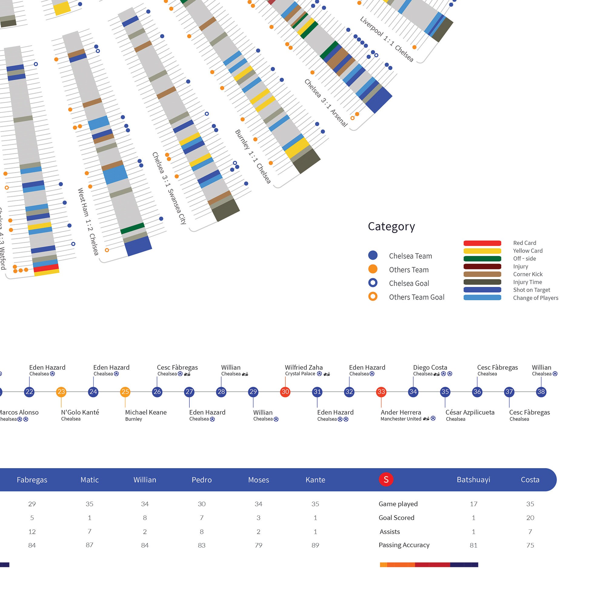 Chelsea FC Infographic Poster for Fans England Premier League 2016-2017 ...