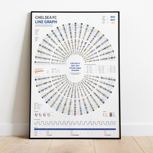 Chelsea FC Infographic Poster for Fans England Premier League 2016-2017 ...