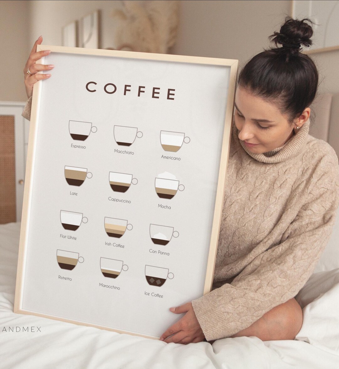 Coffee Poster ,coffee Wall Art ,coffee Print,cafe Wall Decor ,kitchen ...