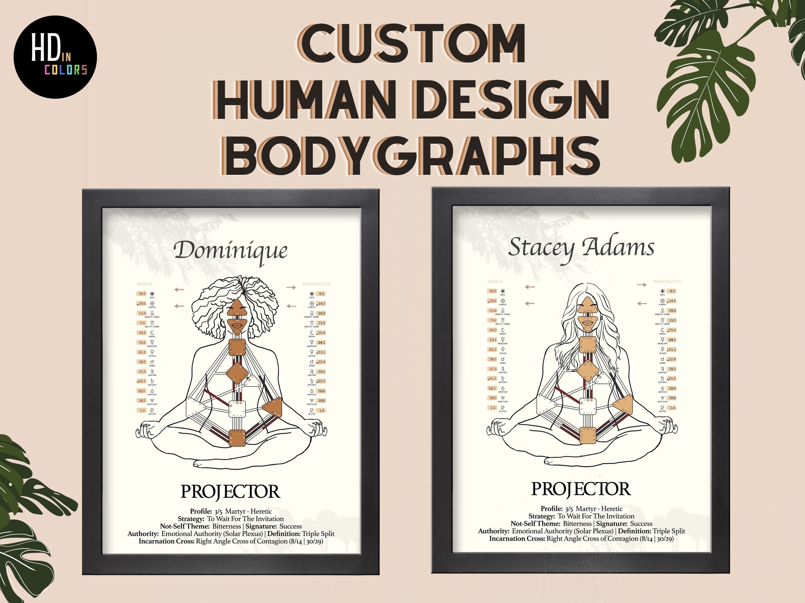 DIGITAL Human Design Bodygraph Feminine Human Design Chart Custom Human ...