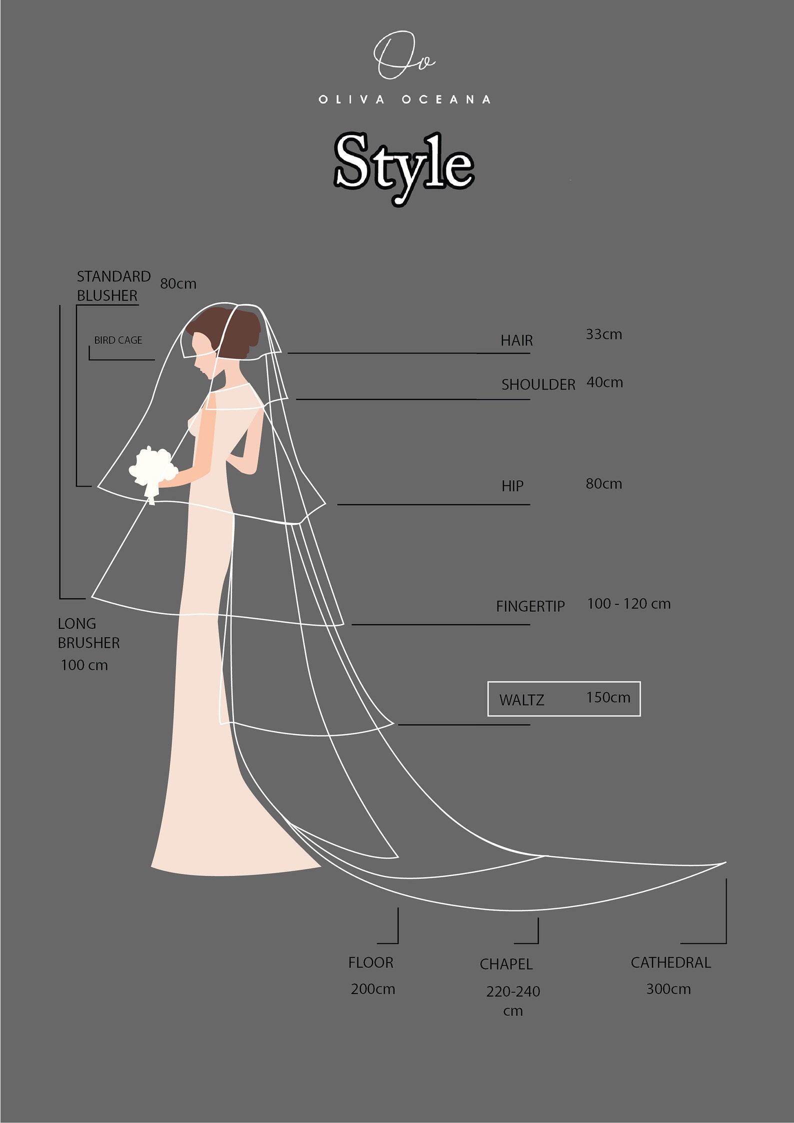 Waltz Wedding Veil / Two Tiers Wedding Veil / Wedding Veil / Bridal ...