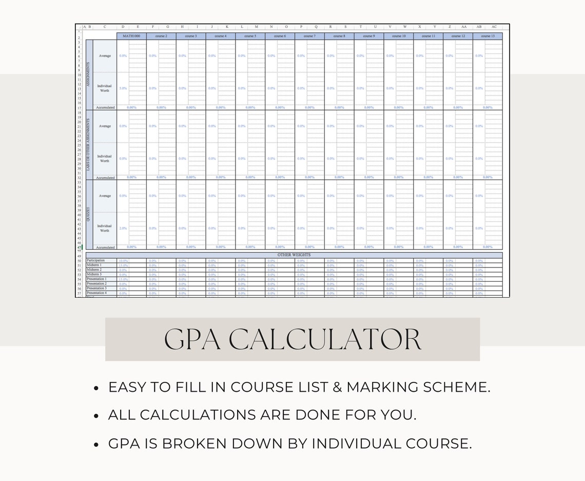 GPA Calculator Excel Spreadsheet | Digital GPA Calculator | GPA ...