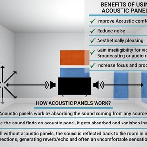 Acoustic Panels, Various Colours and Sizes, Wall Art, Sound Proofing ...