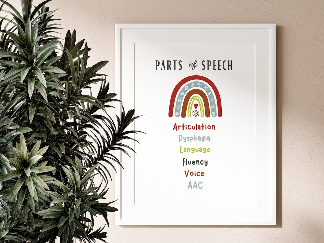 Speech Therapy Wall Art • SLP Gifts • Digital Download • Speech Therapy ...
