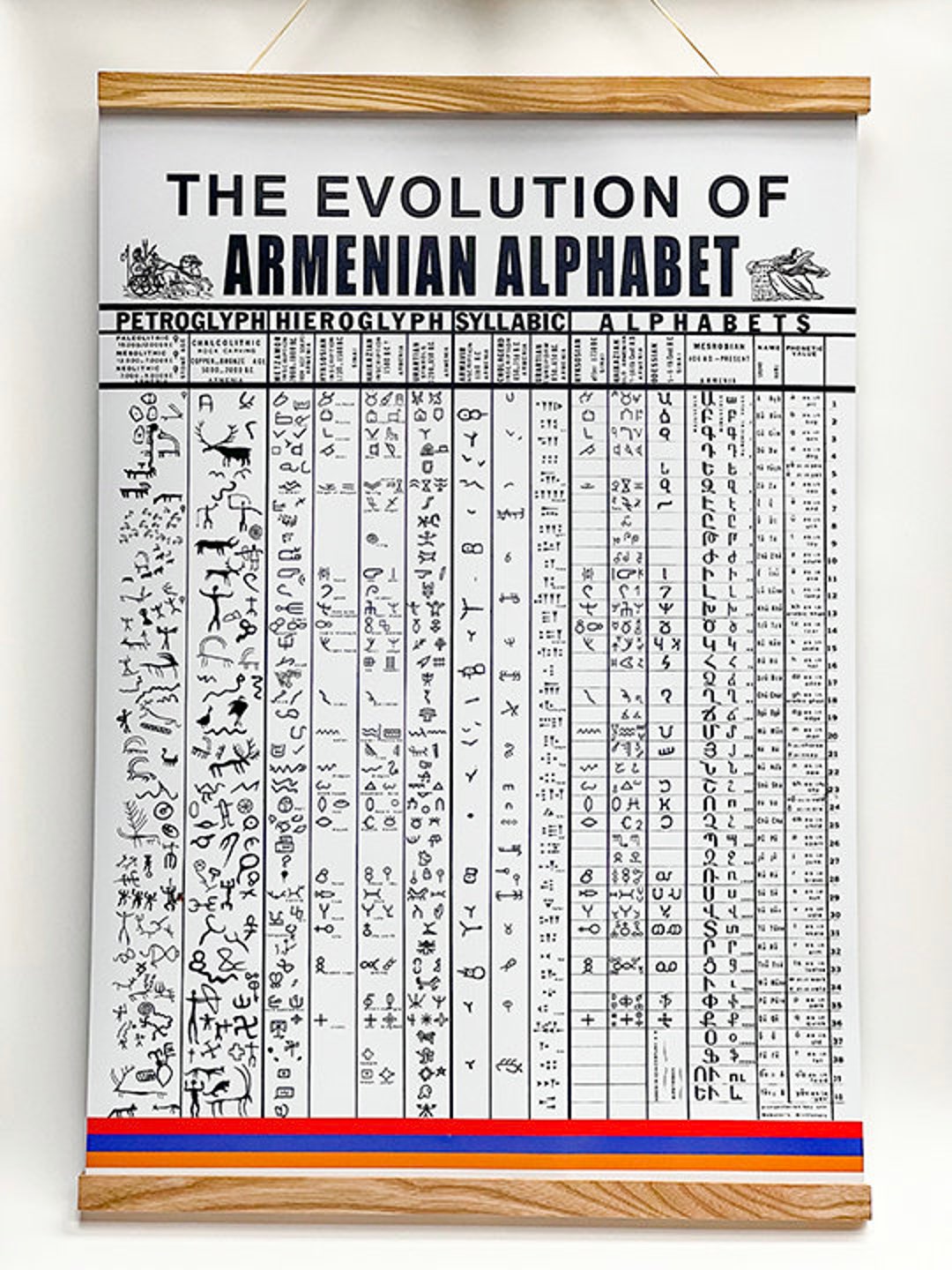The Evolution of Armenian Alphabet - Wood Frame Hanger - Etsy
