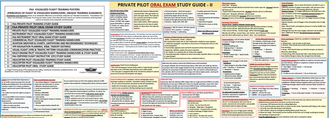 FAA Private Pilot Training Oral Guide Poster, All in ONE, (2-sided ...