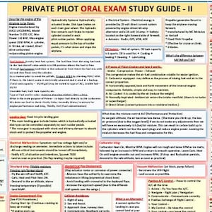 FAA Private Pilot Training Oral Guide Poster, All in ONE, (2-sided ...
