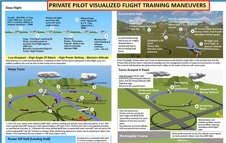 Private Pilot Poster Set - 4 Pcs, All in One: Easy Checkride. Private ...
