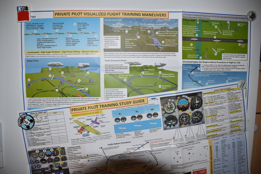 Private Pilot Posters: 2-piece Visualized Training Set- FAA Private ...