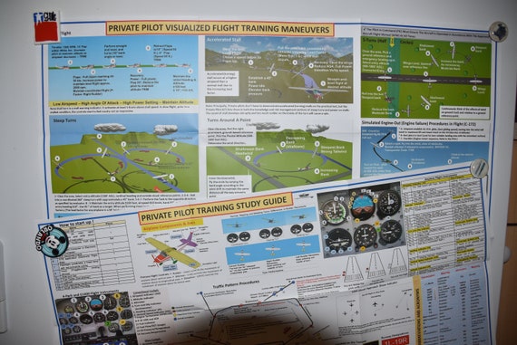 EASA PRIVATE PILOT TRAINING STUDY GUIDE POSTER 70 cm x 50 cm Visualized ...