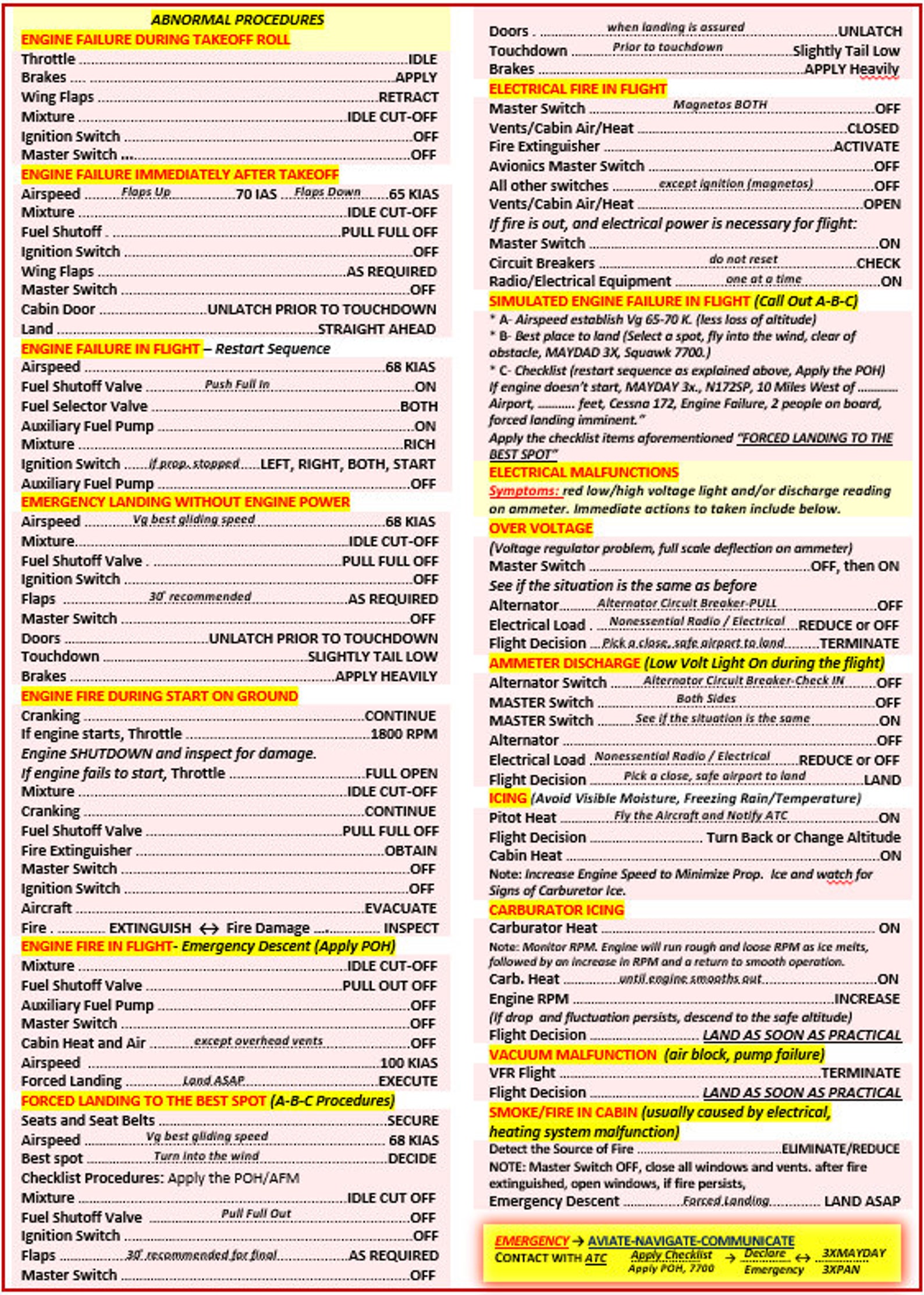 Cessna Skyhawk 172 Extended Quick Reference Checklist Carburetor