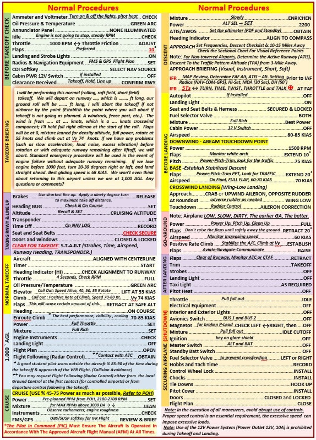 Cessna Skyhawk 172S G1000 Extended Quick Reference Checklist, Foldable ...