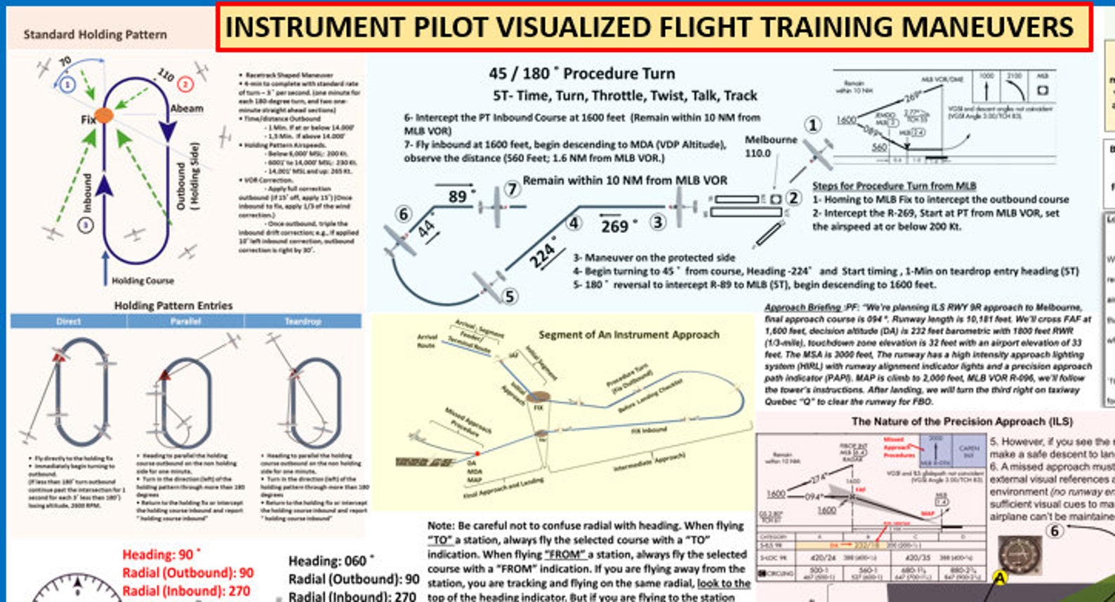 Instrument Pilot Visualized Flight Training Maneuvers, All in ONE ...