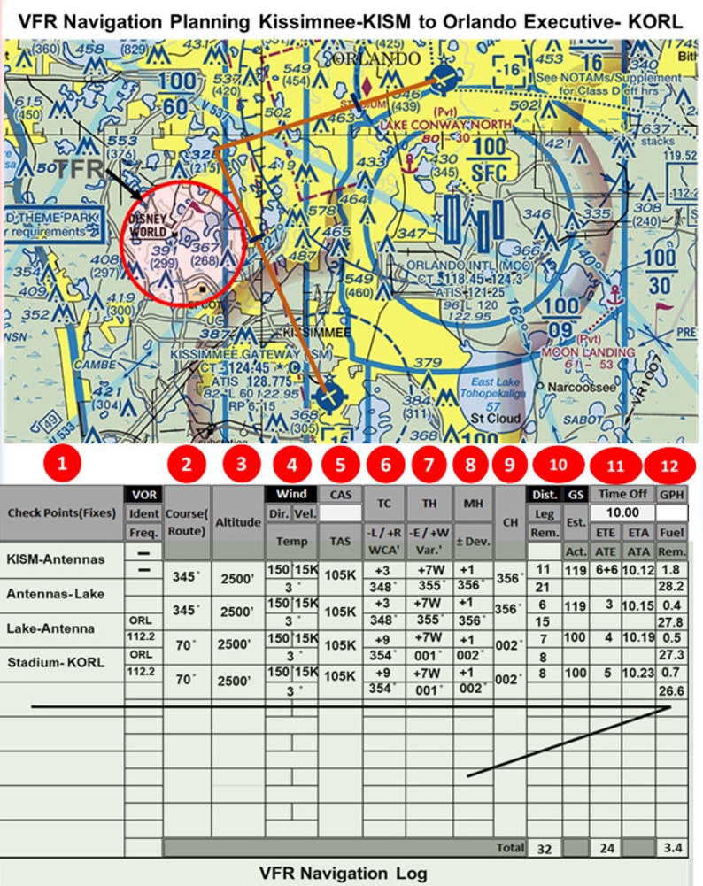 All in One: VFR Navigation Planning Set (E6B Flight Computer, Rotary ...