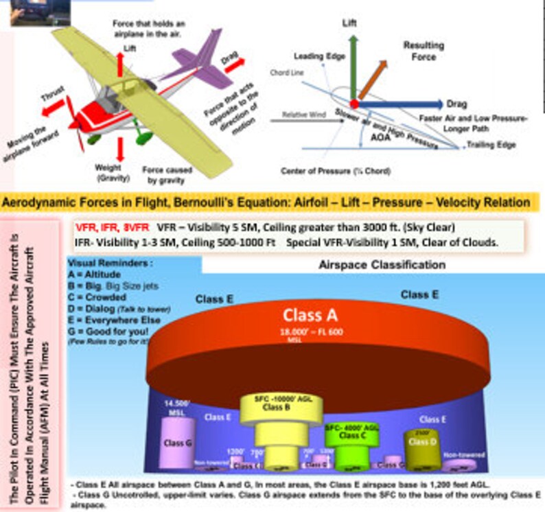 Cessna 172R Bundle Pilot Operating Handbook POH & Quick Reference ...