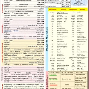 ALL IN ONE Cessna 152 Quick Reference Checklist, Foldable, Laminate ...