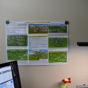 Commercial Pilot Visualized Flight Training Maneuvers (poster, Size 27 ...
