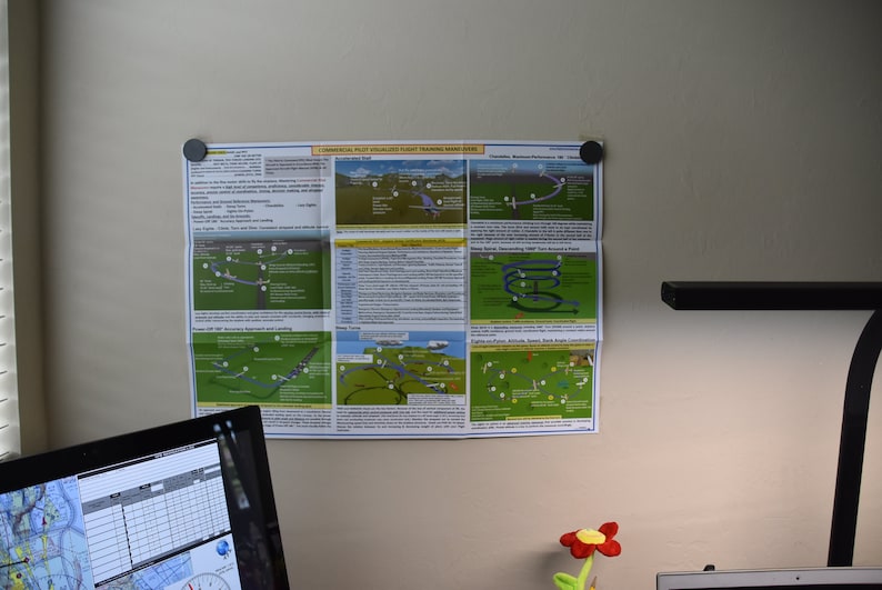 Commercial Pilot Visualized Flight Training Maneuvers (poster, Size 27 ...