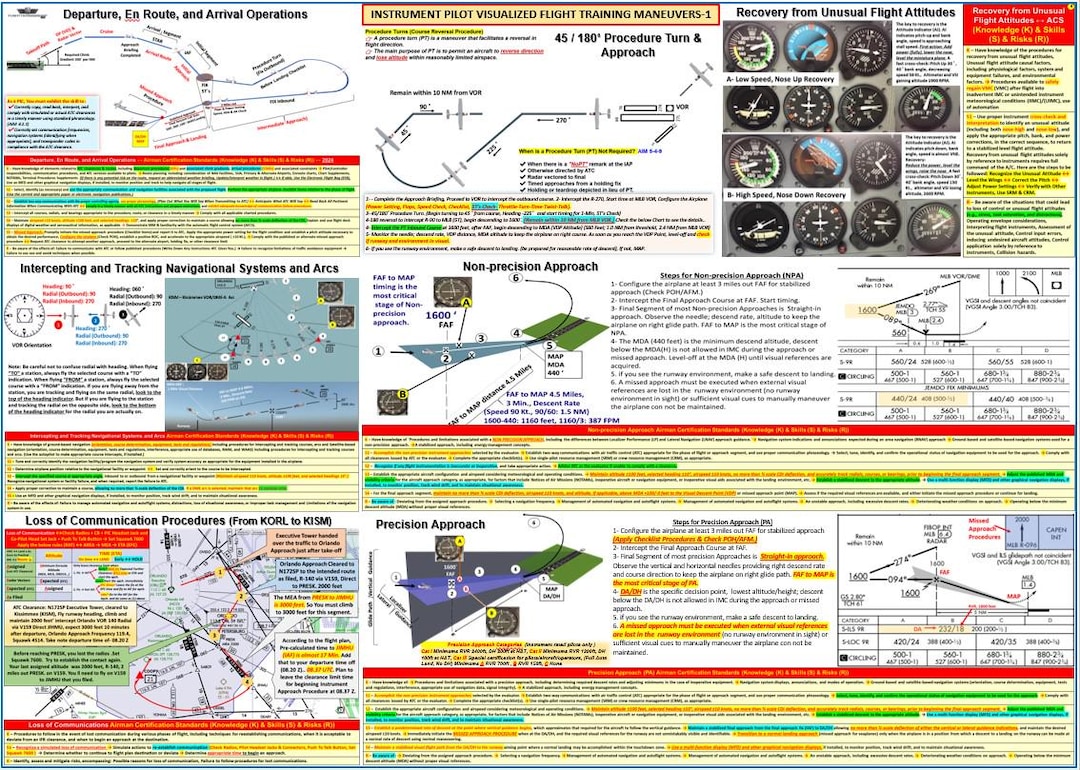 Instrument Pilot Visualized Flight Training Maneuvers, All in ONE ...