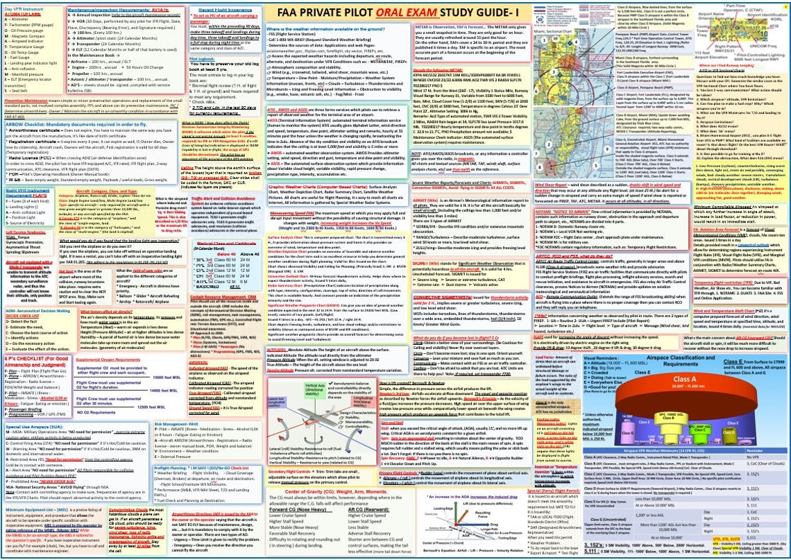 FAA Private Pilot Training Oral Guide Poster, All in ONE, (2-sided ...
