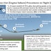 Private Pilot Visualized Flight Training Maneuvers, ALL IN ONE poster ...