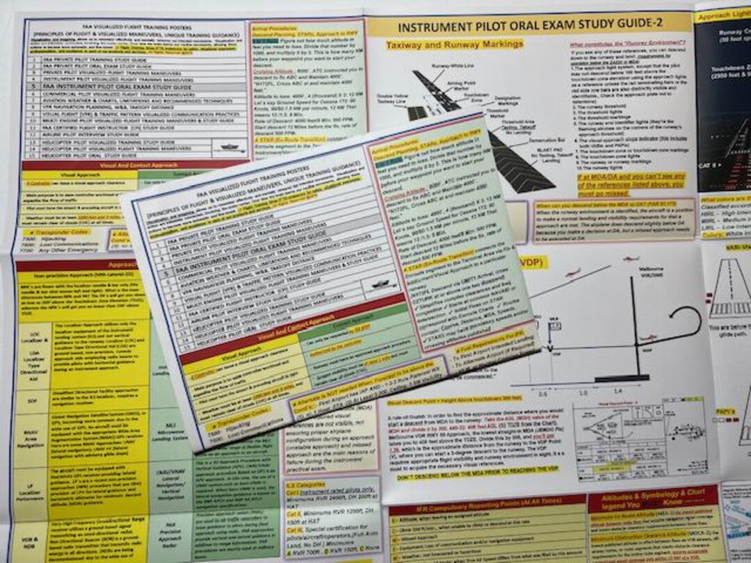 FAA Instrument Pilot Training Oral Guide Poster, All in ONE, (2-sided ...