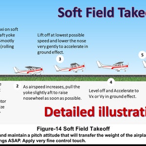 All in One: Visualized Flight Training Maneuvers, PPL-IR-CPL - Etsy