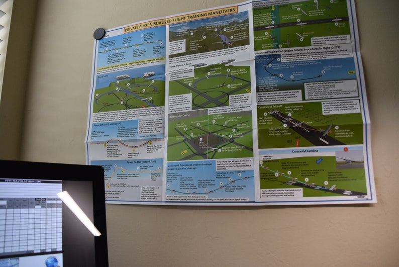 Private Pilot Visualized Flight Training Maneuvers, ALL IN ONE poster ...