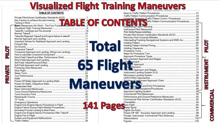 All in One: Visualized Flight Training Maneuvers, PPL-IR-CPL - Etsy