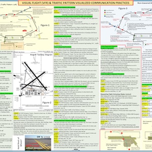 Private Pilot Training: Visual Flight (VFR) & Traffic Pattern ...