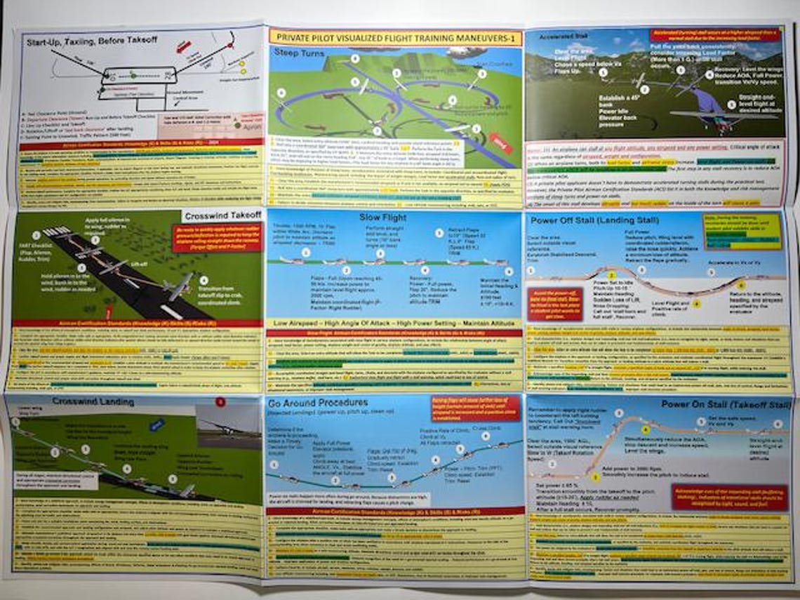 Private Pilot Visualized Flight Training Maneuvers, ALL IN ONE (poster ...