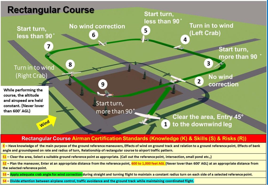 Private Pilot Visualized Flight Training Maneuvers, ALL IN ONE (poster ...