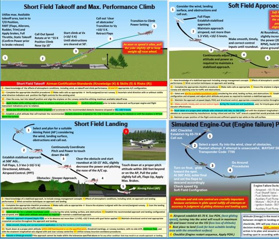 Private Pilot Visualized Flight Training Maneuvers, ALL IN ONE (poster ...