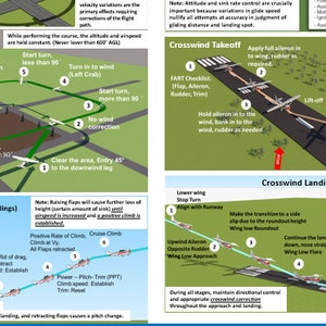 Private Pilot Visualized Flight Training Maneuvers, ALL IN ONE poster ...