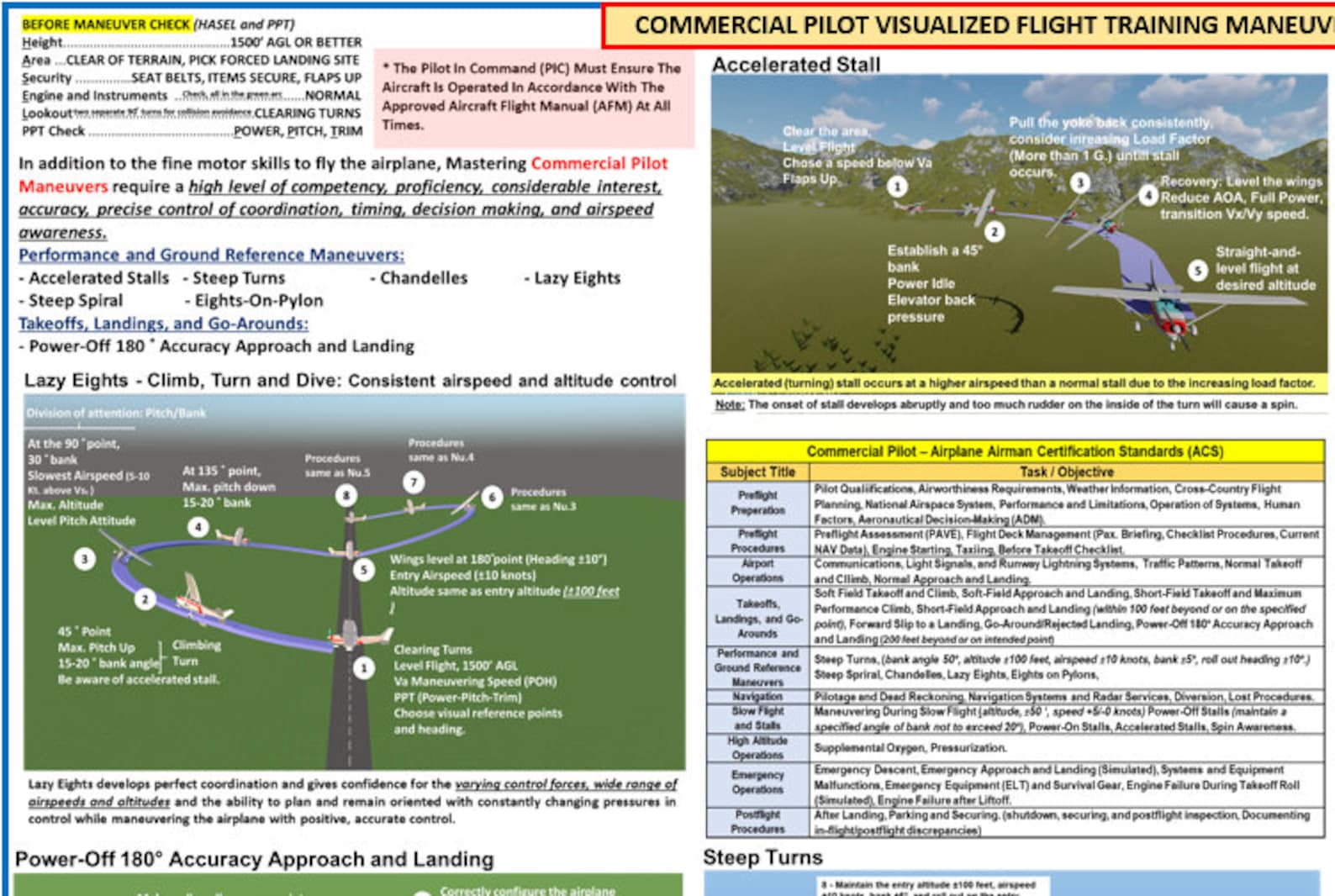 Commercial Pilot Visualized Flight Training Maneuvers (poster, Size 27 ...