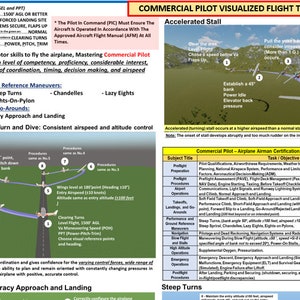 Commercial Pilot Visualized Flight Training Maneuvers (poster, Size 27 ...