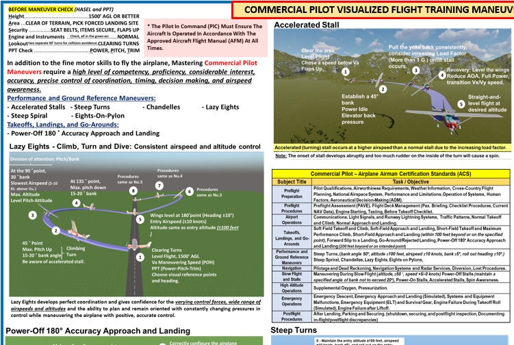 Commercial Pilot Visualized Flight Training Maneuvers (poster, Size 27 ...