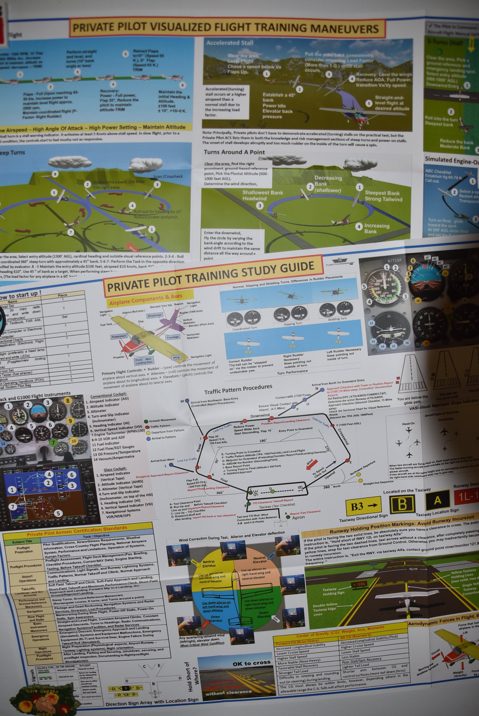 Private Pilot Posters: 2-piece Visualized Training Set FAA - Etsy