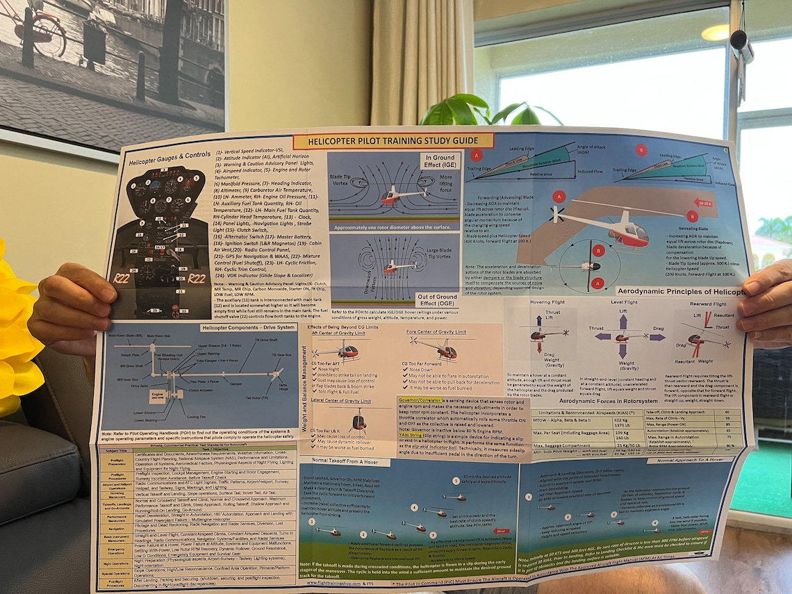 Commercial Pilot Visualized Flight Training Maneuvers (poster, Size 27 ...