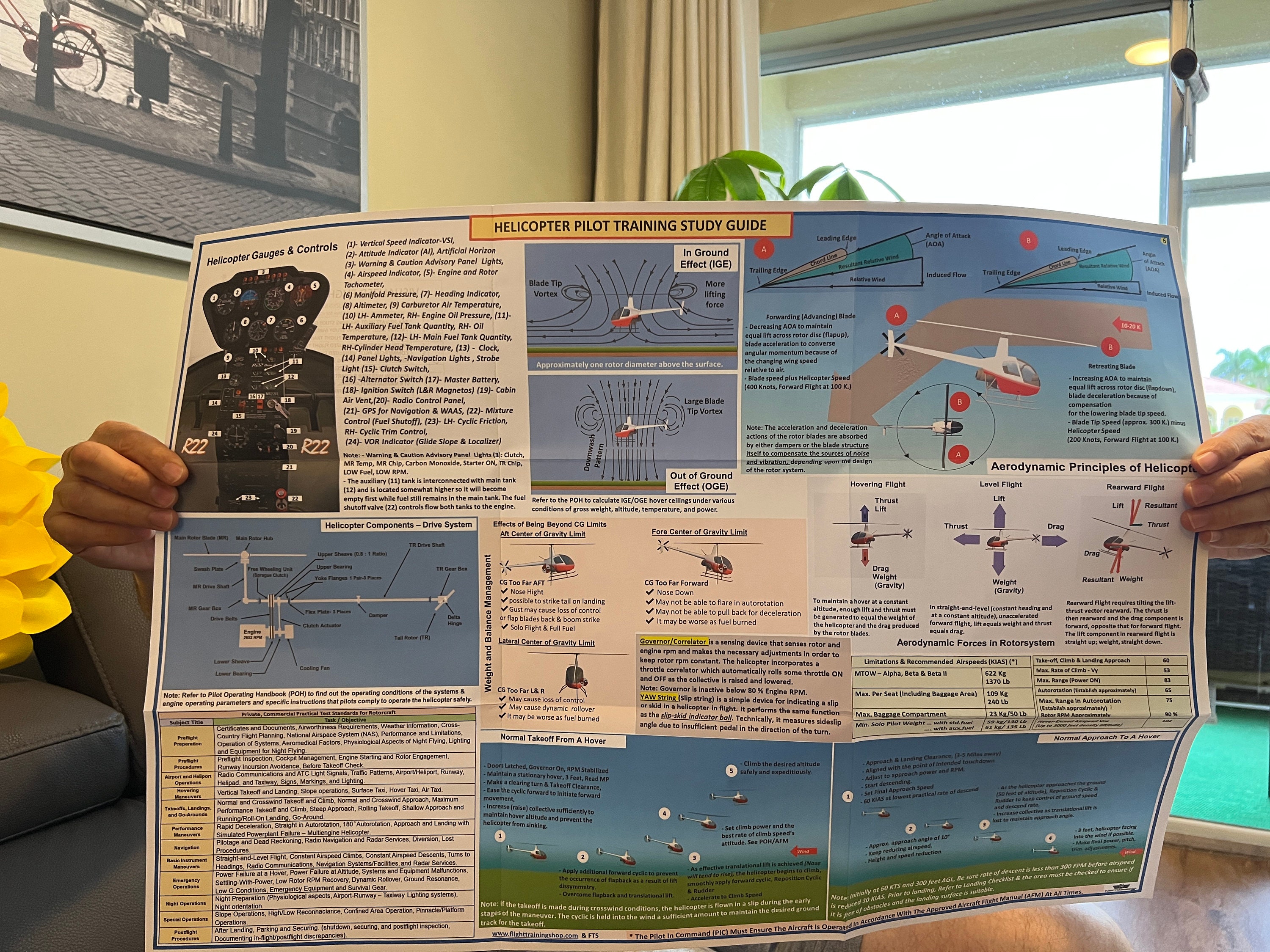 Commercial Pilot Visualized Flight Training Maneuvers (poster, Size 27 ...