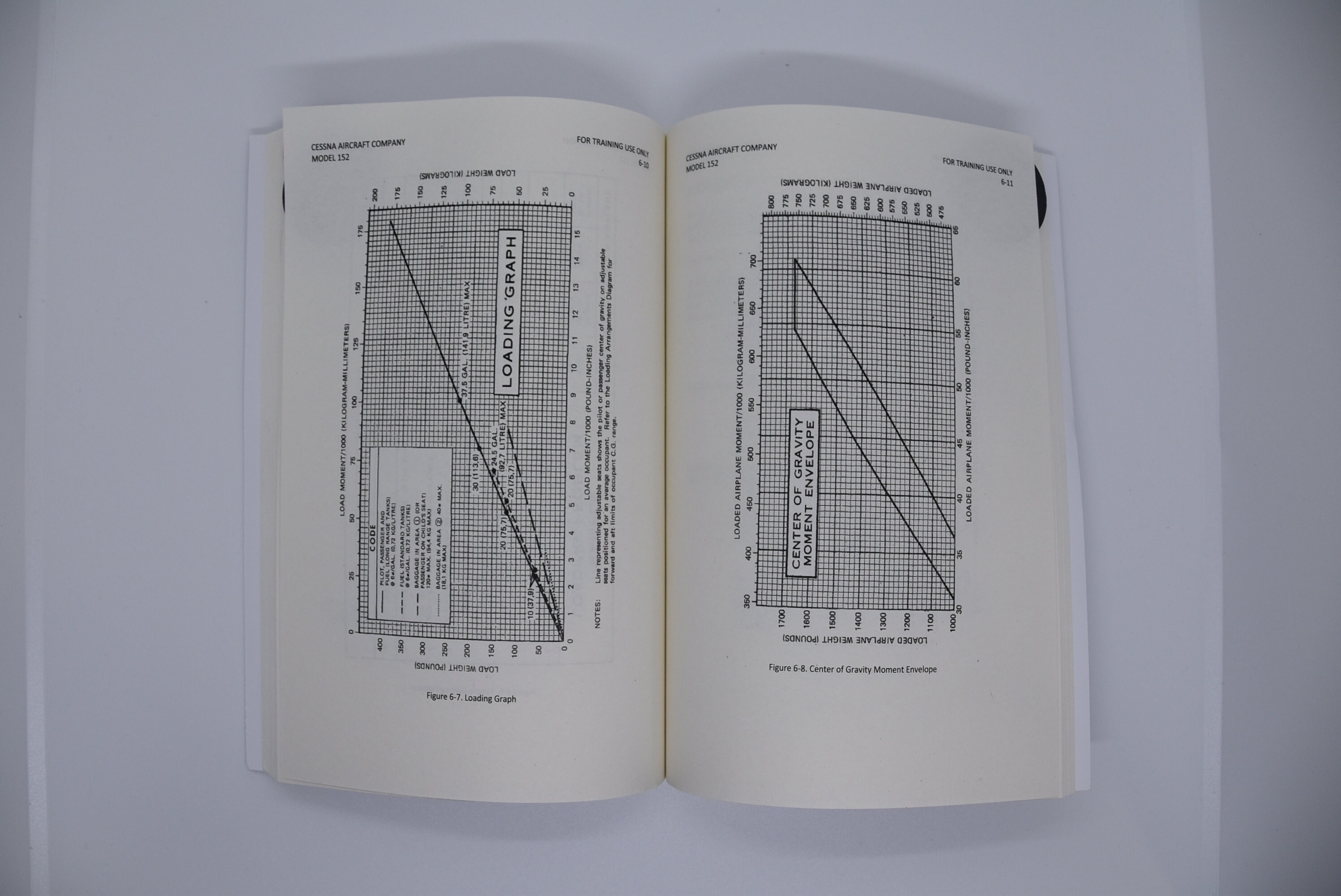 Cessna 152 Bundle Pilot Operating Handbook POH & Quick Reference ...