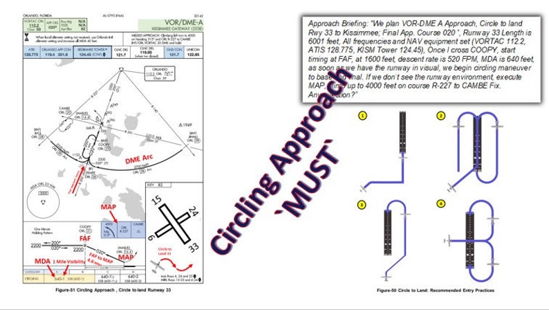 All in One: Visualized Flight Training Maneuvers, PPL-IR-CPL - Etsy