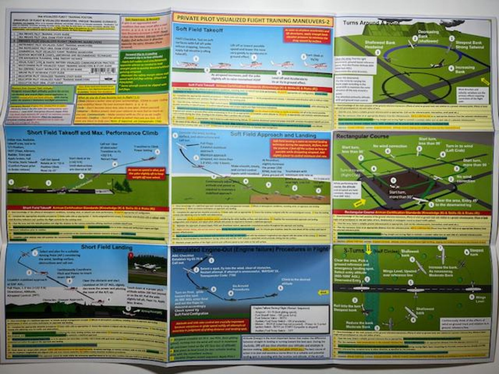 Private Pilot Visualized Flight Training Maneuvers, ALL IN ONE (poster ...