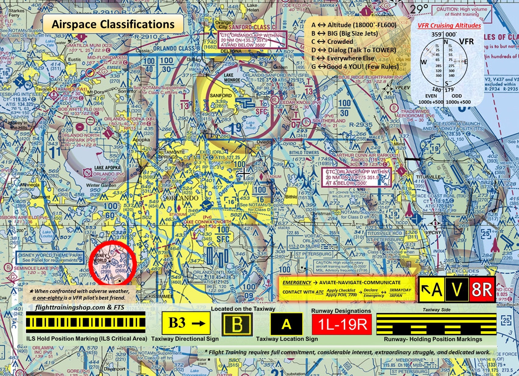 Pilot & Aviator Mouse Pad Designed With VFR Sectional Chart (11x8 Inches) - Etsy