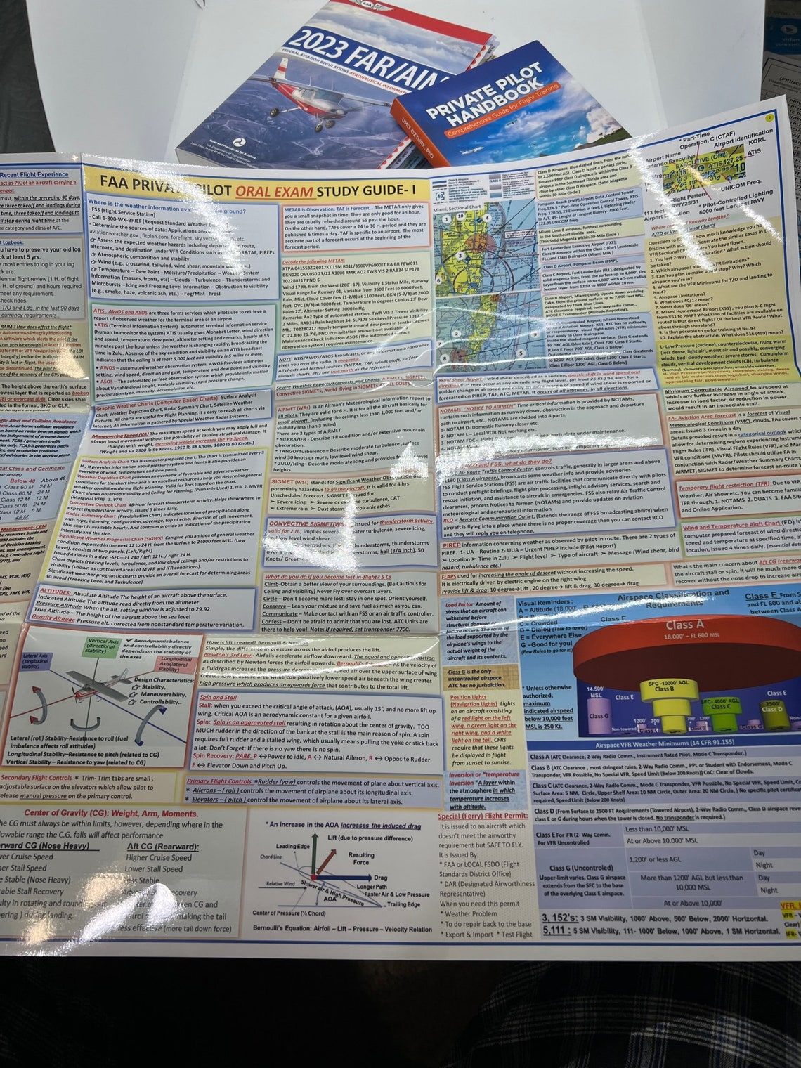 FAA Private Pilot Training Oral Guide Poster, All in ONE, (2-sided ...