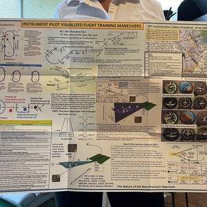 Instrument Pilot Visualized Flight Training Maneuvers, All in ONE ...