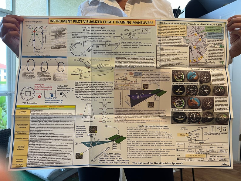 Instrument Pilot Visualized Flight Training Maneuvers, All in ONE ...