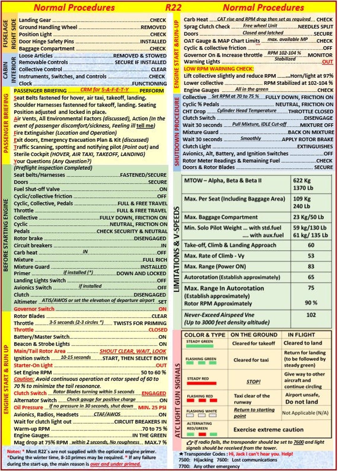 Liste de contrôle de référence rapide étendue Robinson 22 pour les ...